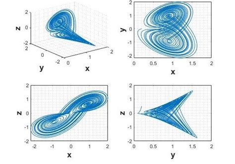Results Of The Numerical Simulation In 3d Xy Xz And Yz Planes Download Scientific Diagram