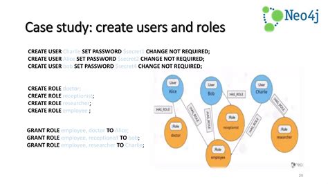 Introduction Of Security In Neo4j Database Ppt