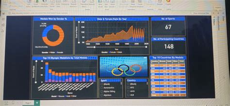 Sakshi Lengole On Linkedin Businessanalytics Tableau Powerbi Excel Certification…