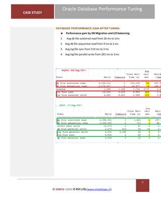 Oracle Database Performance Tuning PDF