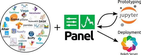 panel a high level app and dashboarding solution for the pydata ecosystem r datavisualization