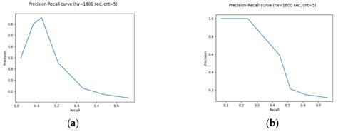Future Internet Free Full Text A Semantic Preprocessing Framework