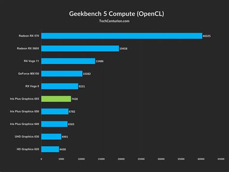 Intel Iris Plus Graphics 655 Review And Benchmark Tech Centurion