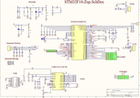 Idan Rosen On Linkedin Pcbdesign Signalintegrity Powerelectronics Digital Stm32 Usb Lcd
