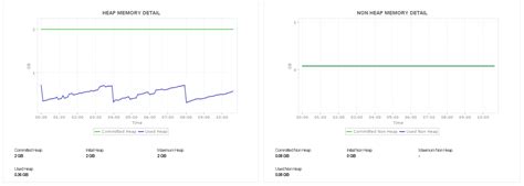 Kafka Monitoring Metrics That Matter Manageengine Blog
