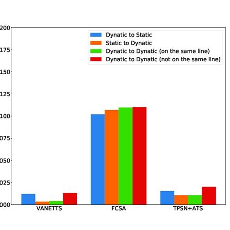 clock skew estimation accuracy for three different methods download