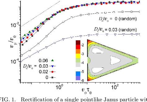 Figure 1 From Active Brownian Motion In Confined Geometries Semantic Scholar