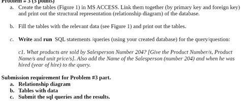 Solved Froulem 3 2 Points Create The Tables Figure 1 In Ms Access