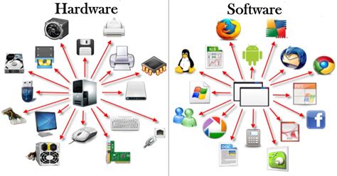 Hardware E Software O Que São Diferenças E Exemplos Toda Matéria