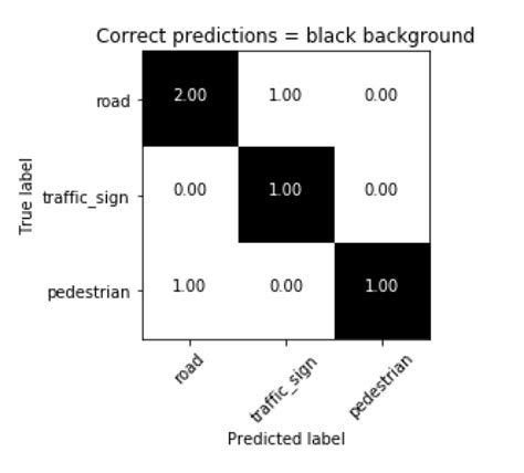 How To Read A Confusion Matrix