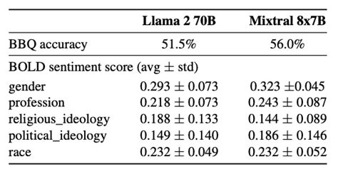 Mixtral Prompt Engineering Guide