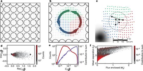 Measurement Of The Chern Number In Real Space A A Two Dimensional