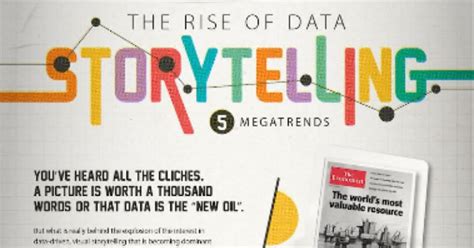 The Rise Of Data Driven Storytelling 5 Trends Infographic