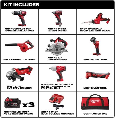 Milwaukee M18 Combo Tool Kit Review Mostly Tools