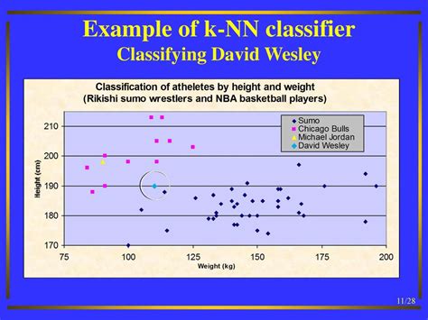 Ichiro Fujinaga Mcgill University Ppt Download