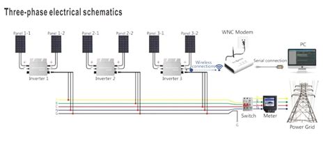 Designing A Micro Grid Tie Inverter A Schematic Overview