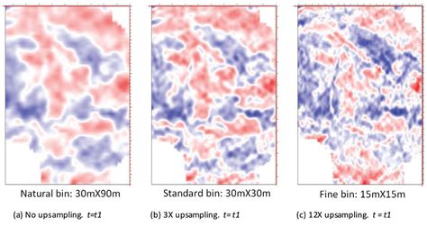 6d Interpolation Of Seismic Data Rationale Practice And Faqs
