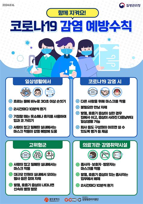 광산구 최근 전국적 코로나19의 재유행 추세로 건강에 각별히 유의해야 할 때 입니다 코로나19 감염 예방수칙 함께 지켜요 일상생활에서 흐르는 물에 비누로 30초 이상