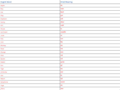 Learn Simple 100 Daily Used Words In English With Hindi Meaning Very Interesting Words Kamal