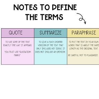 Quote Summarize Paraphrase Digital Practice In Citing And Using Texts