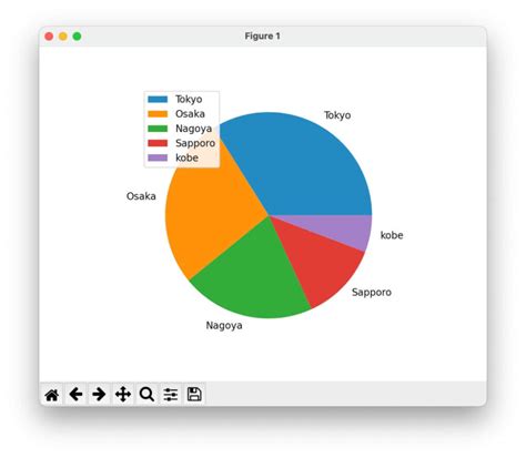 Python外部パッケージの利用グラフ作成matplotlib ふっかログ Python外部パッケージの利用グラフ作成matplotlib ふっかログ