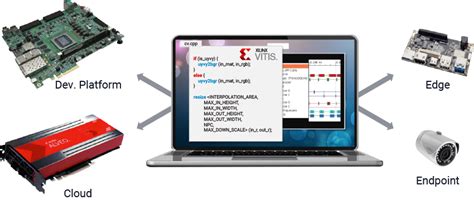 what is a vitis target platform or a vitis platform part 1