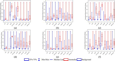 Figure 1 From Hyperspectral Anomaly Detection Based On Spatialspectral Cross Guided Mask