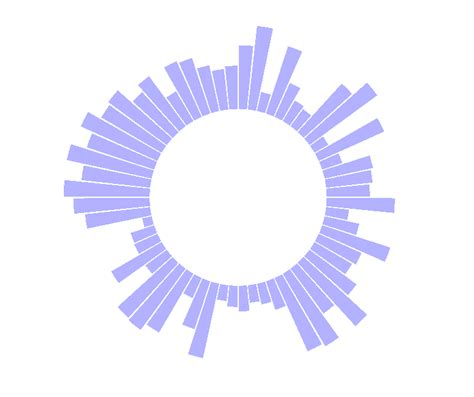Circular Bar Graph Export Grasshopper Mcneel Forum