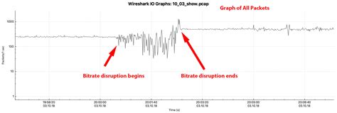 Wireshark Which Tcpdump Metrics Reveal Server Connectivity Problems