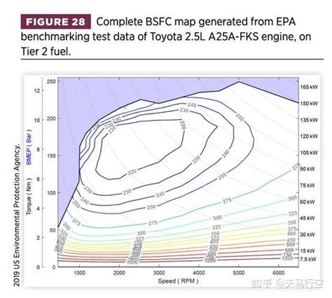 若增程器热率达到45 ，电传动效率按90 算，那综合效率也有40 5 ，增程式高速油耗问题能否终结？ 知乎