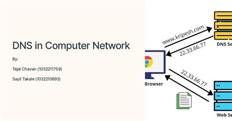 Dns In Computer Network