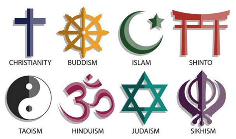 Understanding Religion And Beliefs By Nilofer Sheikh Medium