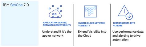 Alain Airom On Linkedin Ek9hv8f7 Introducing Kubernetes Network Observability…
