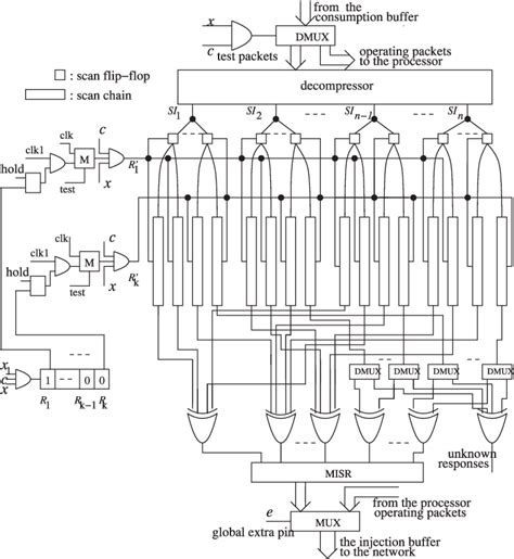 The Low Power Scan Testing Architecture At Each Core Download