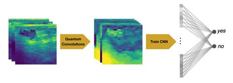 Analog Quantum Convolutions For Advanced Image Classification Kipu Quantum Gmbh