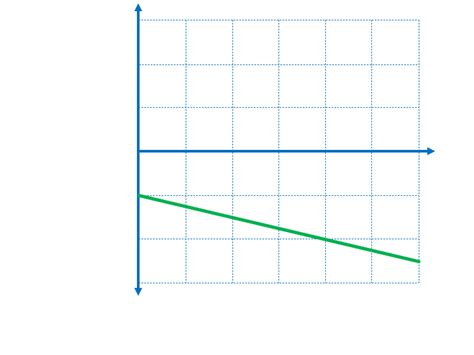 Acceleration Practice Questions Graph Problems Positive Physics