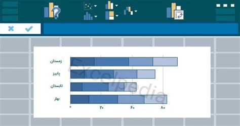نمودار میله ای یا Bar Chart در اکسل به صورت تصویری گروه تخصصی اکسل پدیا