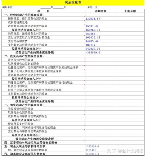 执行新收入准则一般企业，2024年财务报表填报格式及说明！速收藏 知乎
