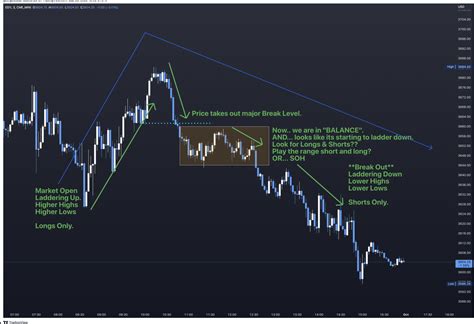 Sneak Peak How To Be A Futures Trader Learn To Trade The S P Futures Contract