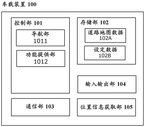 信息处理装置的制作方法