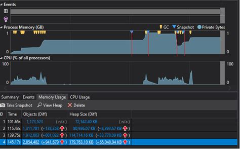 Tracked Entity Remains Allocated Until New Request Issue Dotnet Efcore GitHub