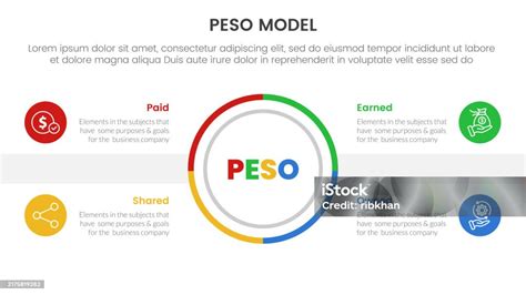 Peso 모델 전략적 프레임워크 인포그래픽 윤곽선이 있는 4포인트 스테이지 템플릿 슬라이드 프레젠테이션을 위한 원 중심 대칭 균형 균형에 대한 스톡 벡터 아트 및 기타