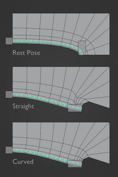 Animation And Rigging Blender Developer Documentation