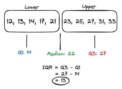 3 Simple Statistical Methods For Outlier Detection Towards Data Science