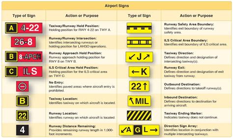 Cfi Brief Airport Signage Learn To Fly