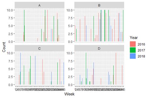 R Limit X Axis To Current Week Stack Overflow