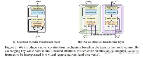 【论文解读之多模态预训练系列】——vilbert 知乎