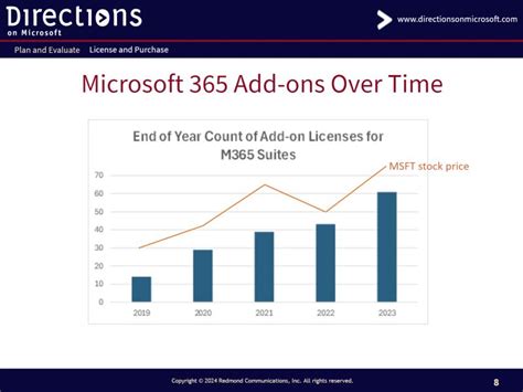 Jukka Niiranen On Linkedin Microsoft Microsoft365 Powerplatform