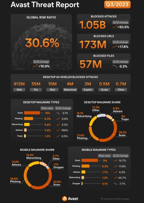 Alexandre Borges On Linkedin Threatintelligence Threathunting Malware Cybersecurity Infosec…