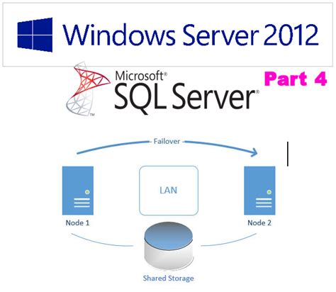 install mssql cluster failover in ms windows server 2012r2 part 4 any it tutorial